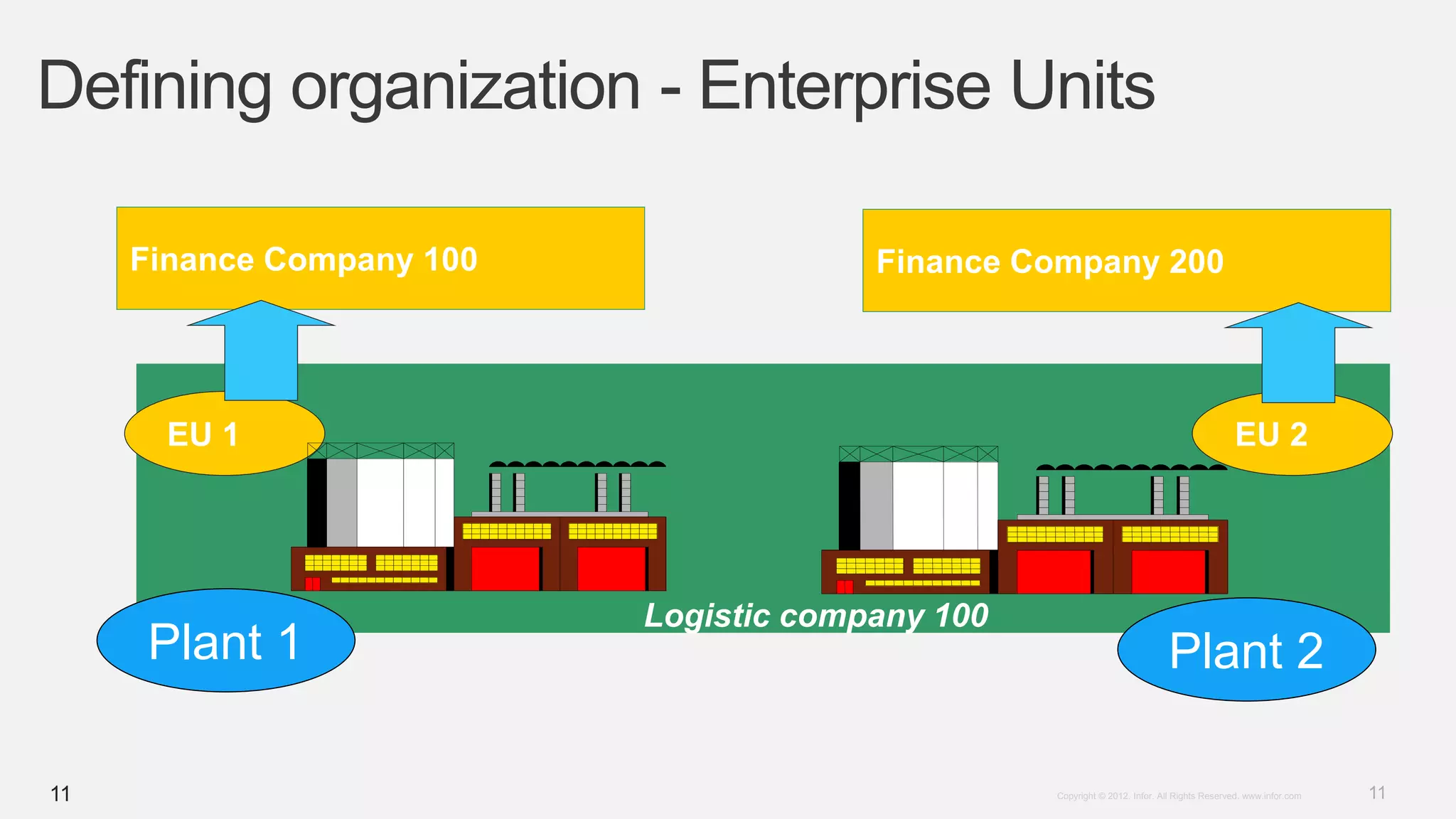 Inforln.com ERP LN Finance Concepts Overview Training | PPTX