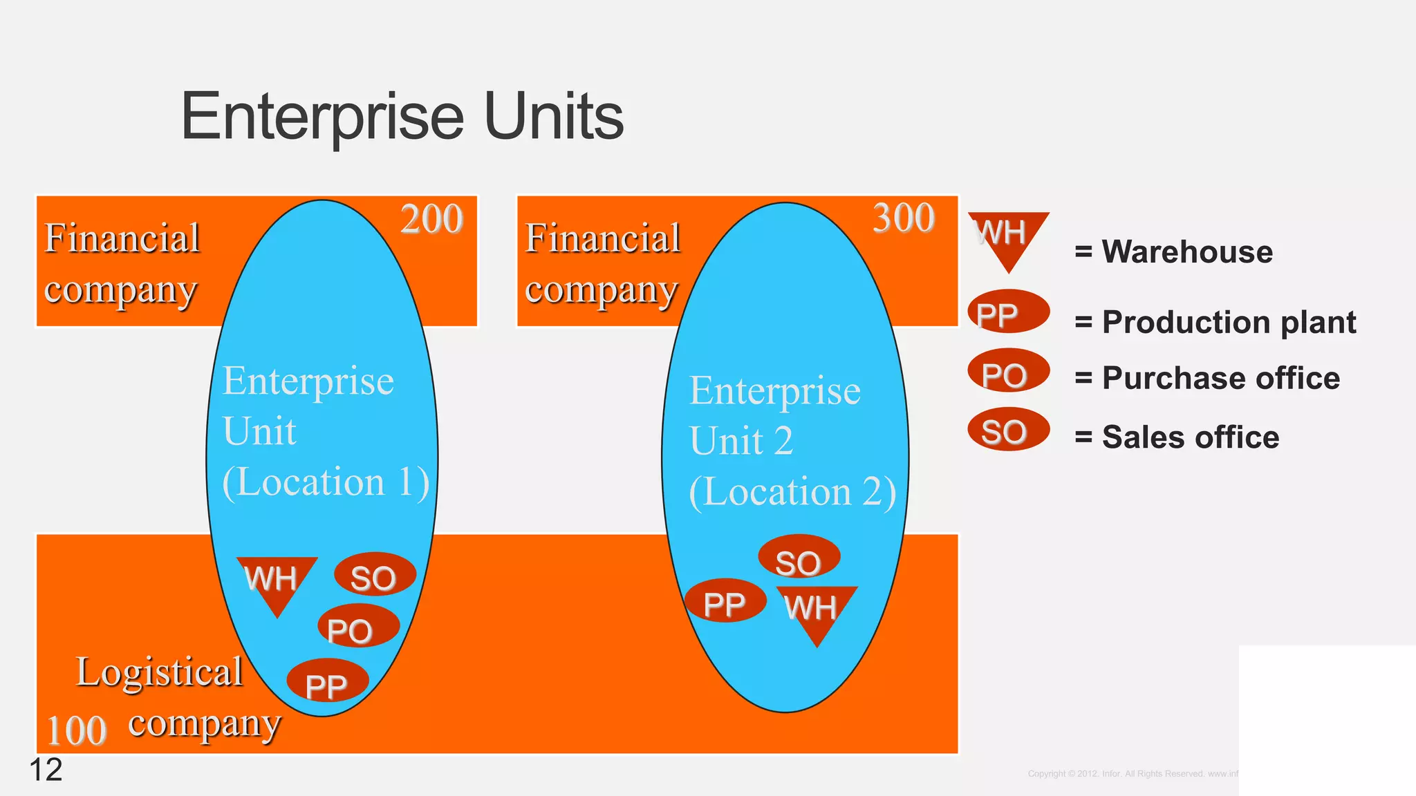 Inforln.com ERP LN Finance Concepts Overview Training | PPTX