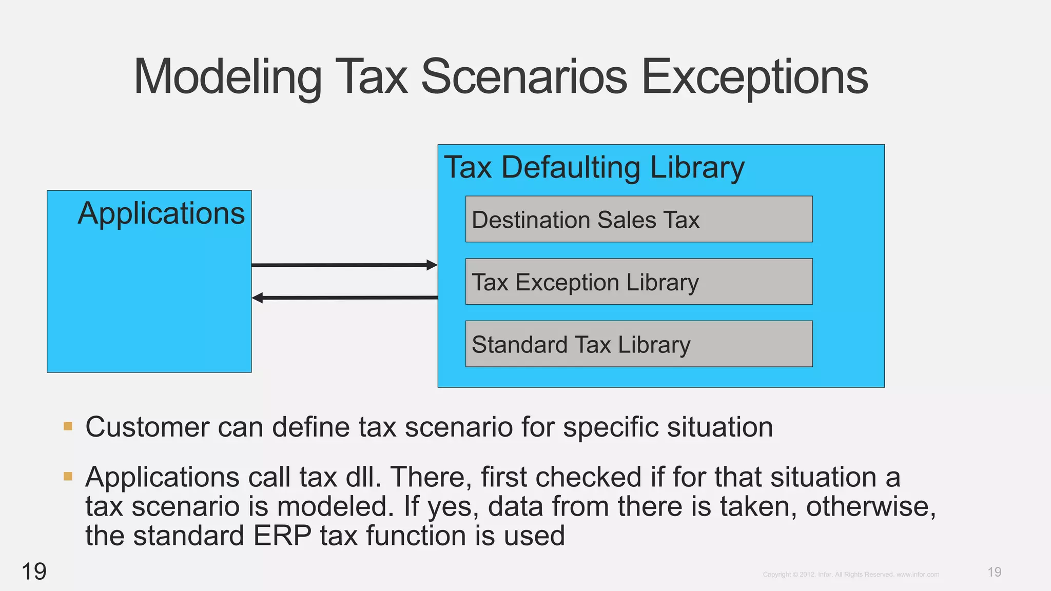 Inforln.com ERP LN Finance Concepts Overview Training | PPTX