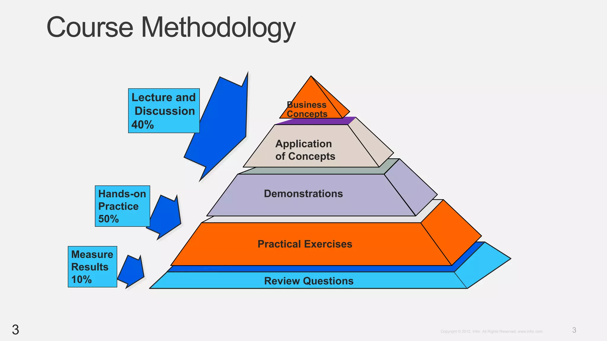 Inforln.com ERP LN Finance Concepts Overview Training | PPTX