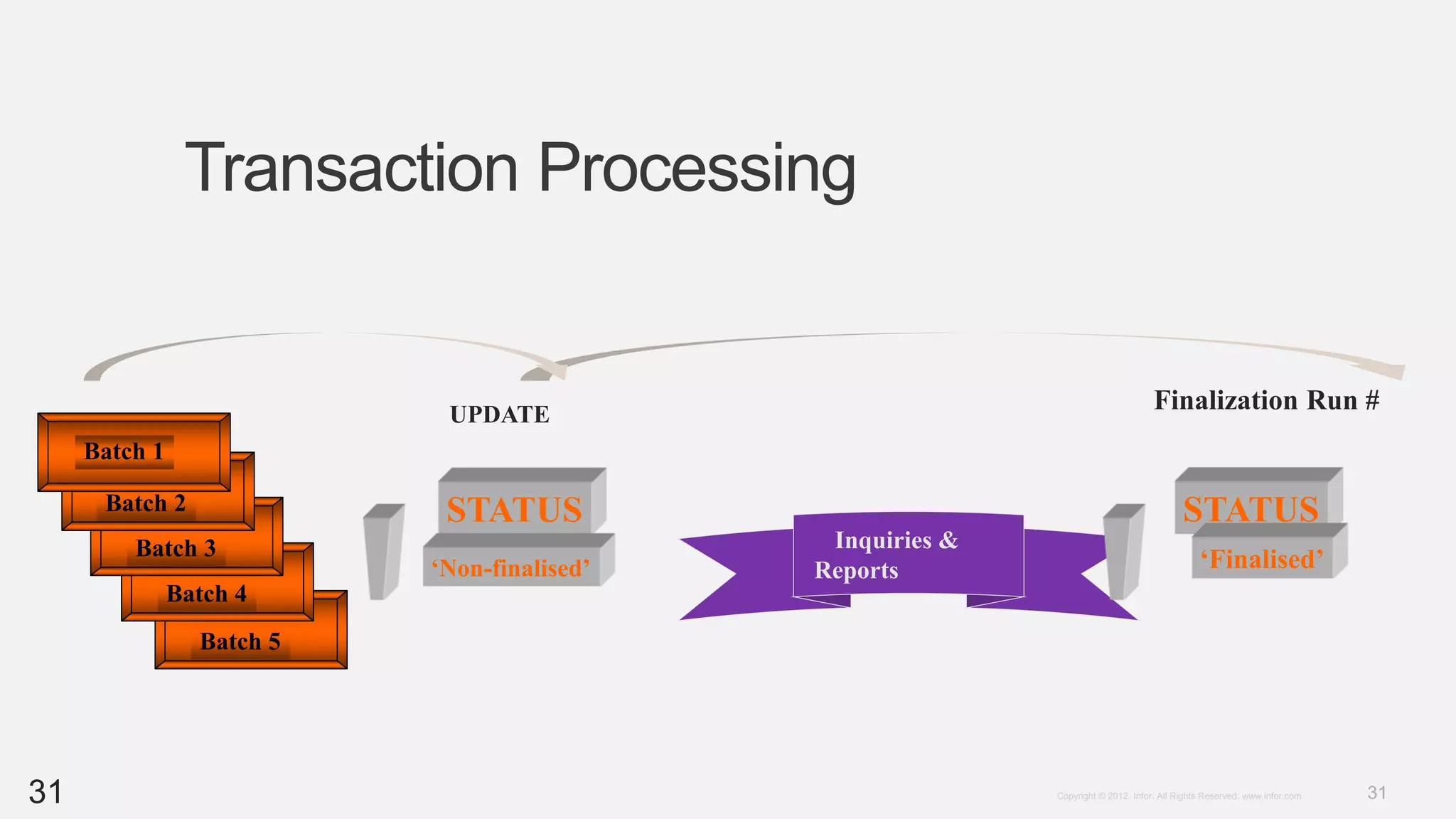 Inforln.com ERP LN Finance Concepts Overview Training | PPTX