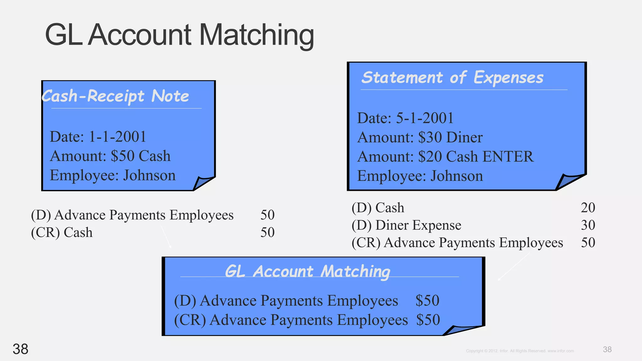 Inforln.com ERP LN Finance Concepts Overview Training | PPTX