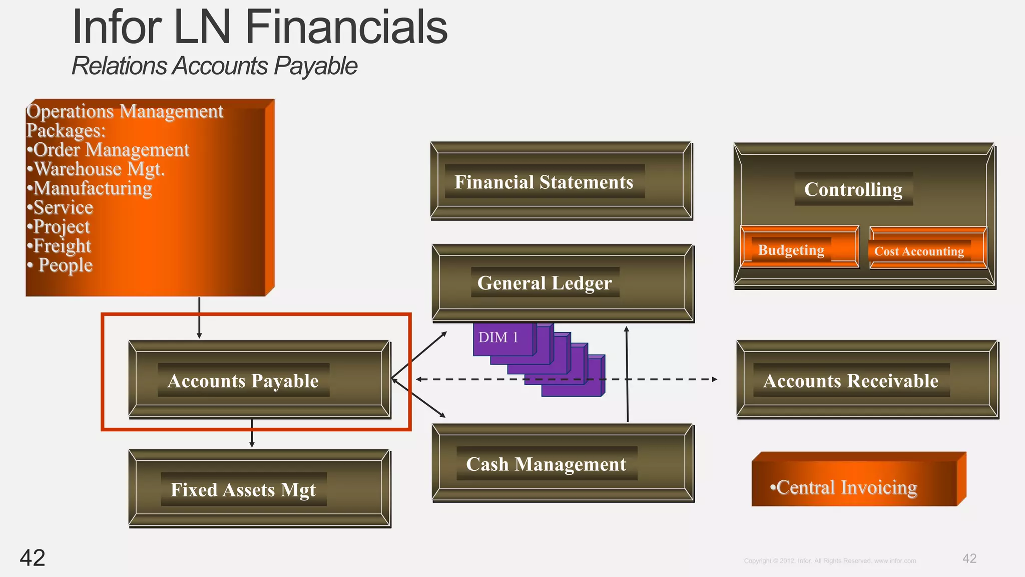 Inforln.com ERP LN Finance Concepts Overview Training | PPTX