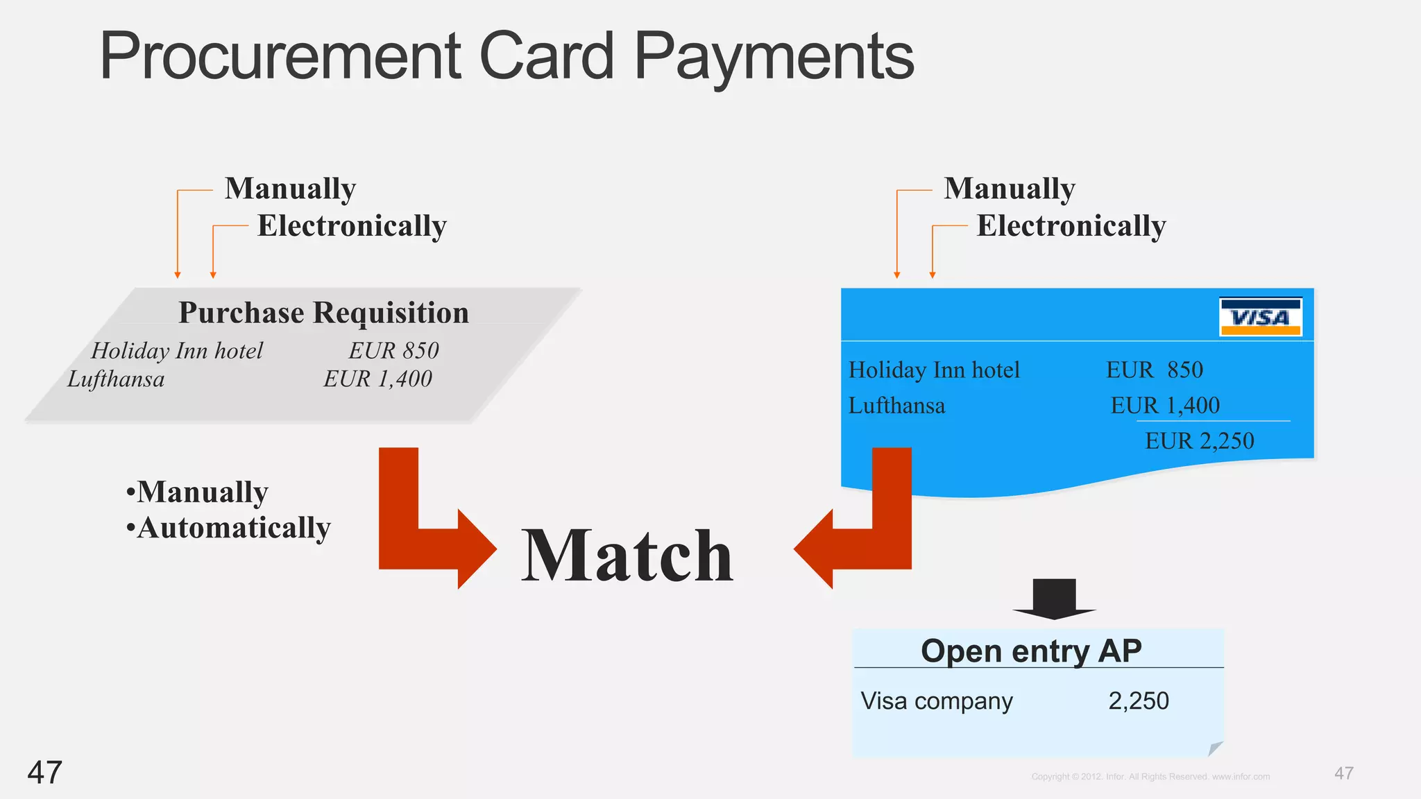 Inforln.com ERP LN Finance Concepts Overview Training | PPTX