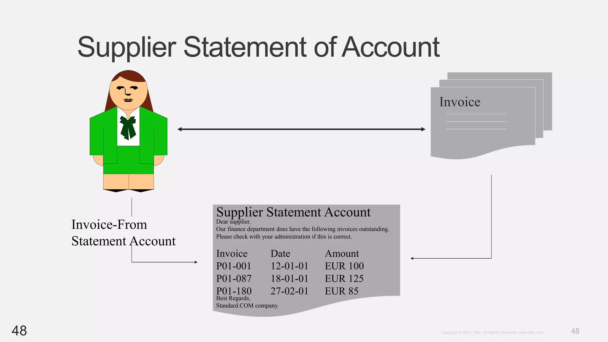 Inforln.com ERP LN Finance Concepts Overview Training | PPTX