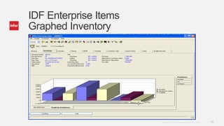 Infor LX/BPCS Vision Roadmap | PPT