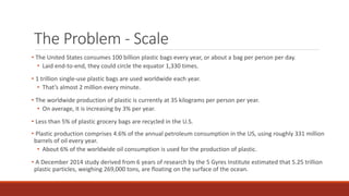 Plastic Bag Pollution - The Problem and Solutions | PPT