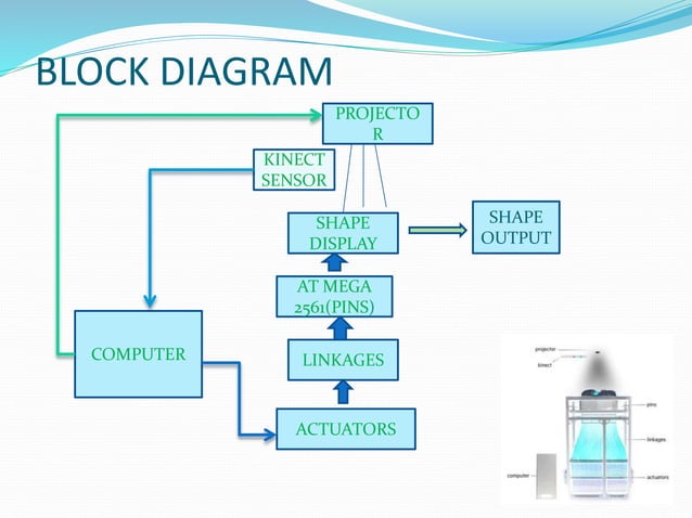 Inform- interacting with a dynamic shape display | PPT