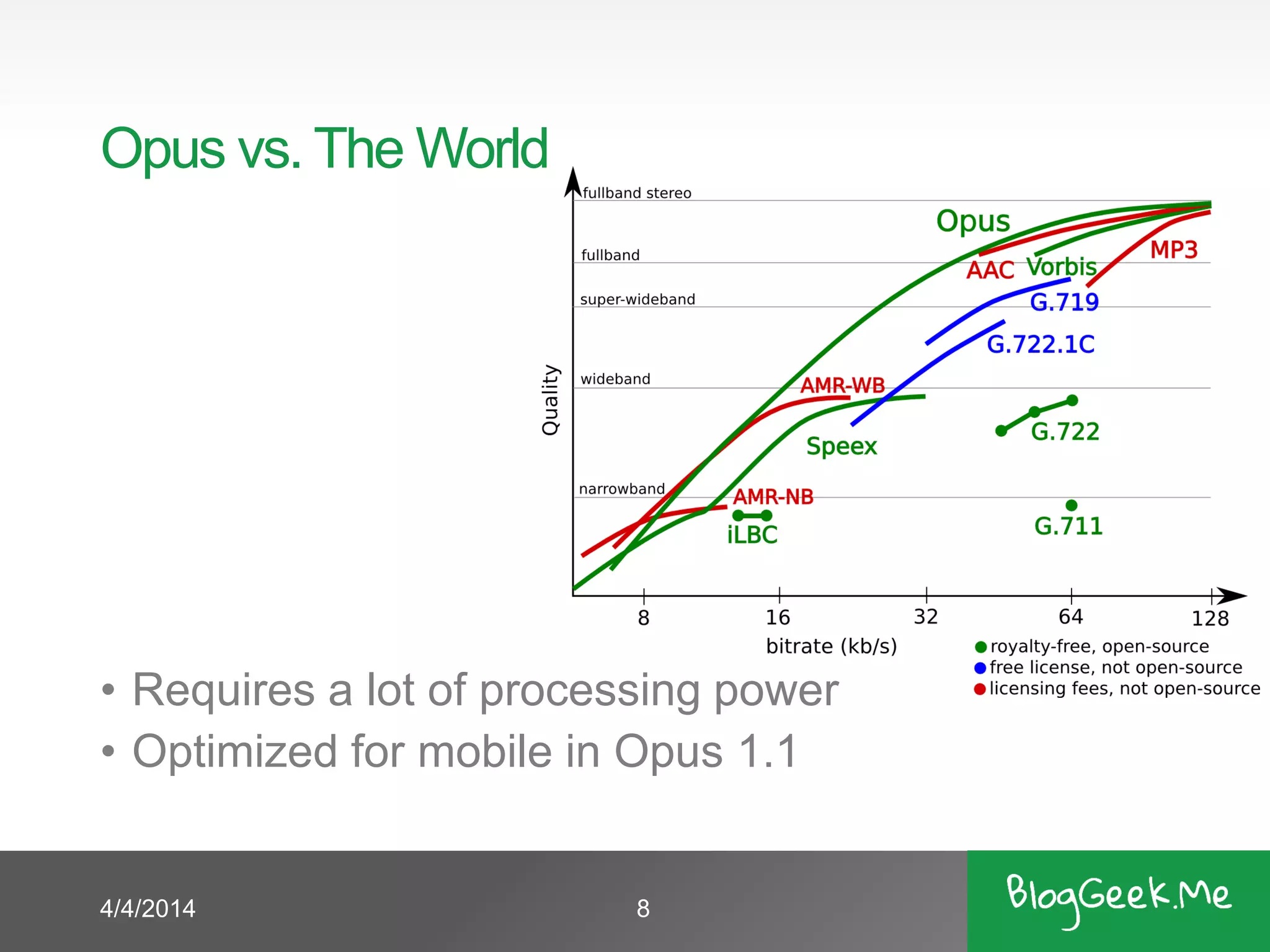 WebRTC Audio Codec: Opus and processing requirements | PPT