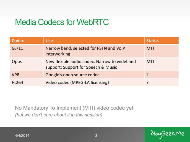 WebRTC Audio Codec: Opus and processing requirements | PPT