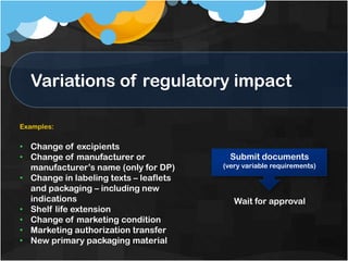 Drug registration in Argentina | PPTX