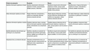 información explícita e implícita en comunicación.pptx