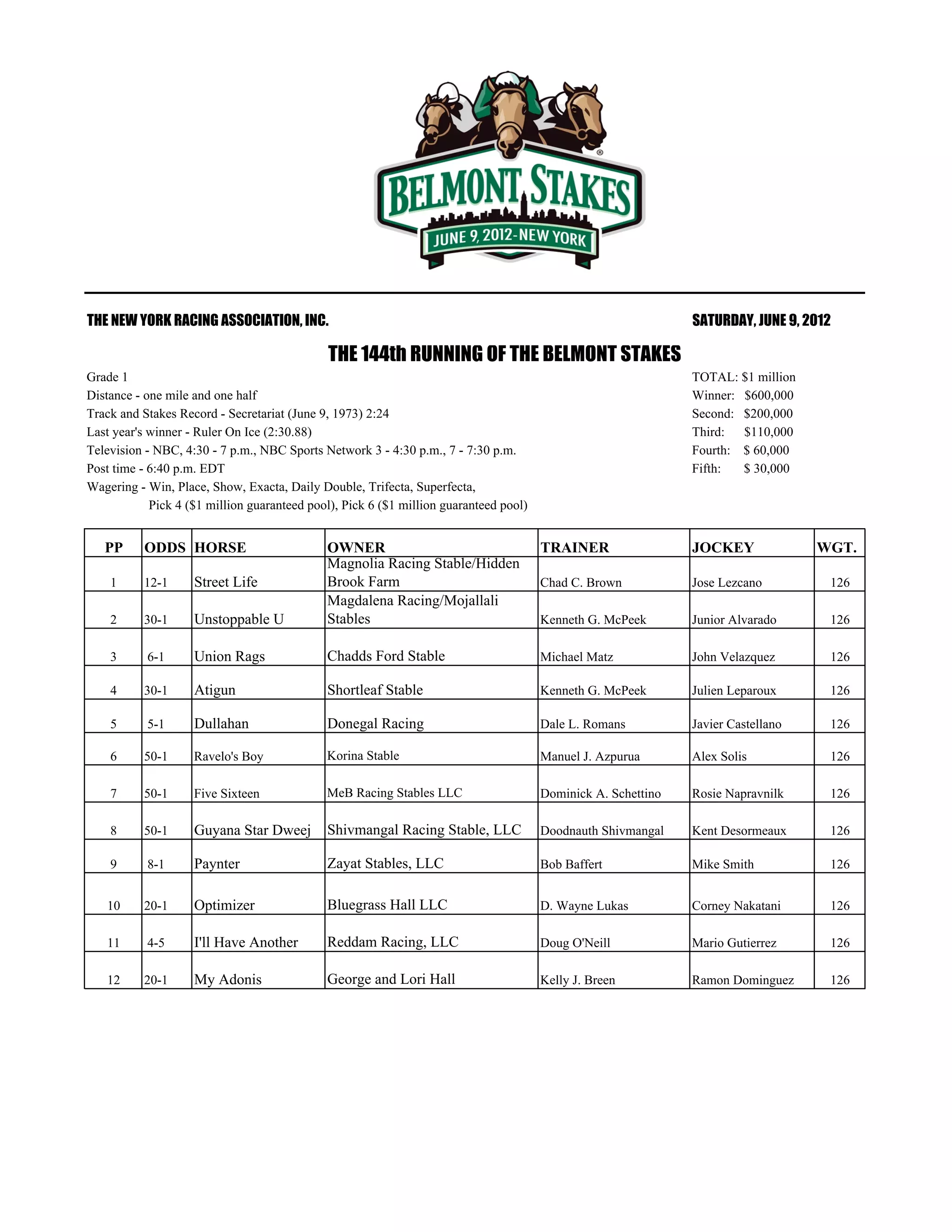 Información general belmont stakes | PDF