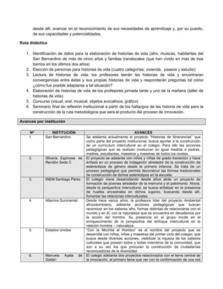 Secuencias Didacticas Interculturalidad | DOCX