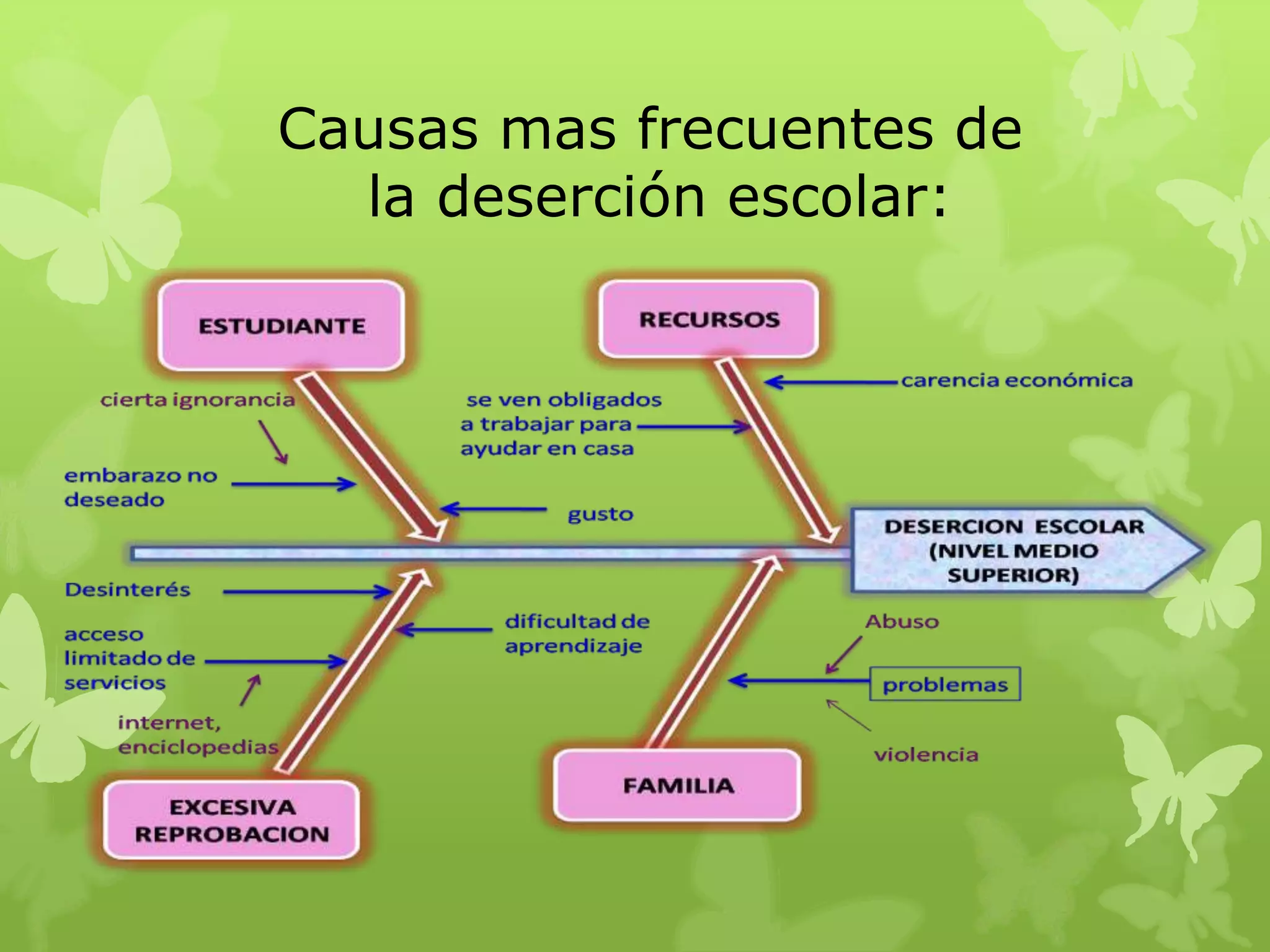 Desercion Escolar | PPTX