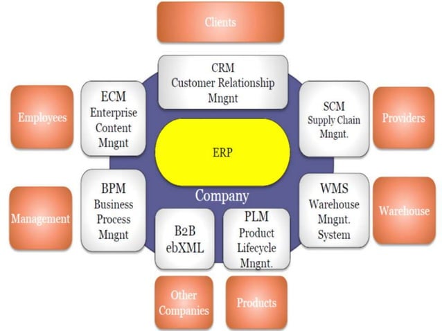 informacioni+sistemi.ppt