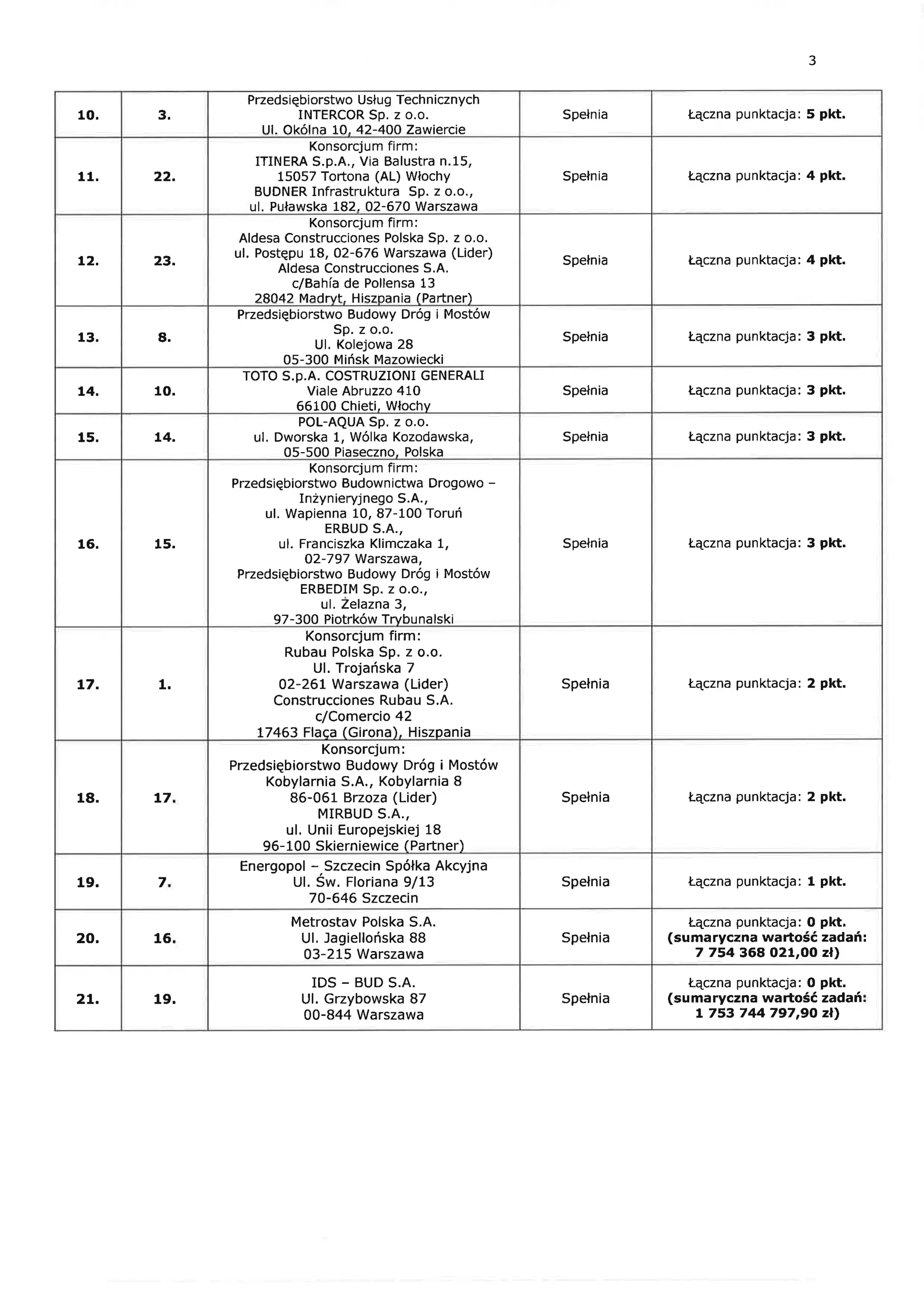 Trasa Kaszubska - zad. 1 - 2. | PDF
