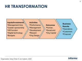Informa Dubai HR Transformation introduction webinar | PDF