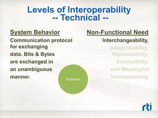 High-Performance Interoperable Architecture for Information Dominance | PPTX | Computer Software ...
