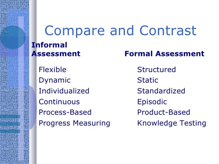 Informal Assessment Classroom