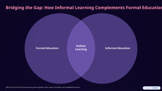 Informal-Education-Learning-Beyond-the-Classroom.pptx