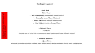 Informal - Indian Protocol Event in Budapest | International Relations ...