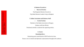 Informal - Indian Protocol Event in Budapest | International Relations ...