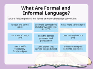 Informal-letter- for english grade 7-12(1).ppt
