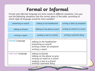 Informal-letter-.ppt