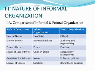 Informal and formal groups | PPTX