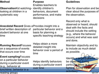 Informal assessment | PPTX