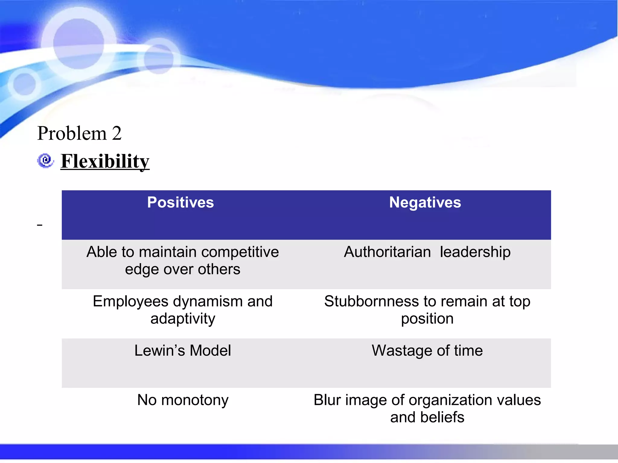 microsoft culture club case | PPT
