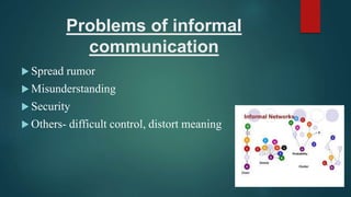 Problems of informal communication. | PPTX