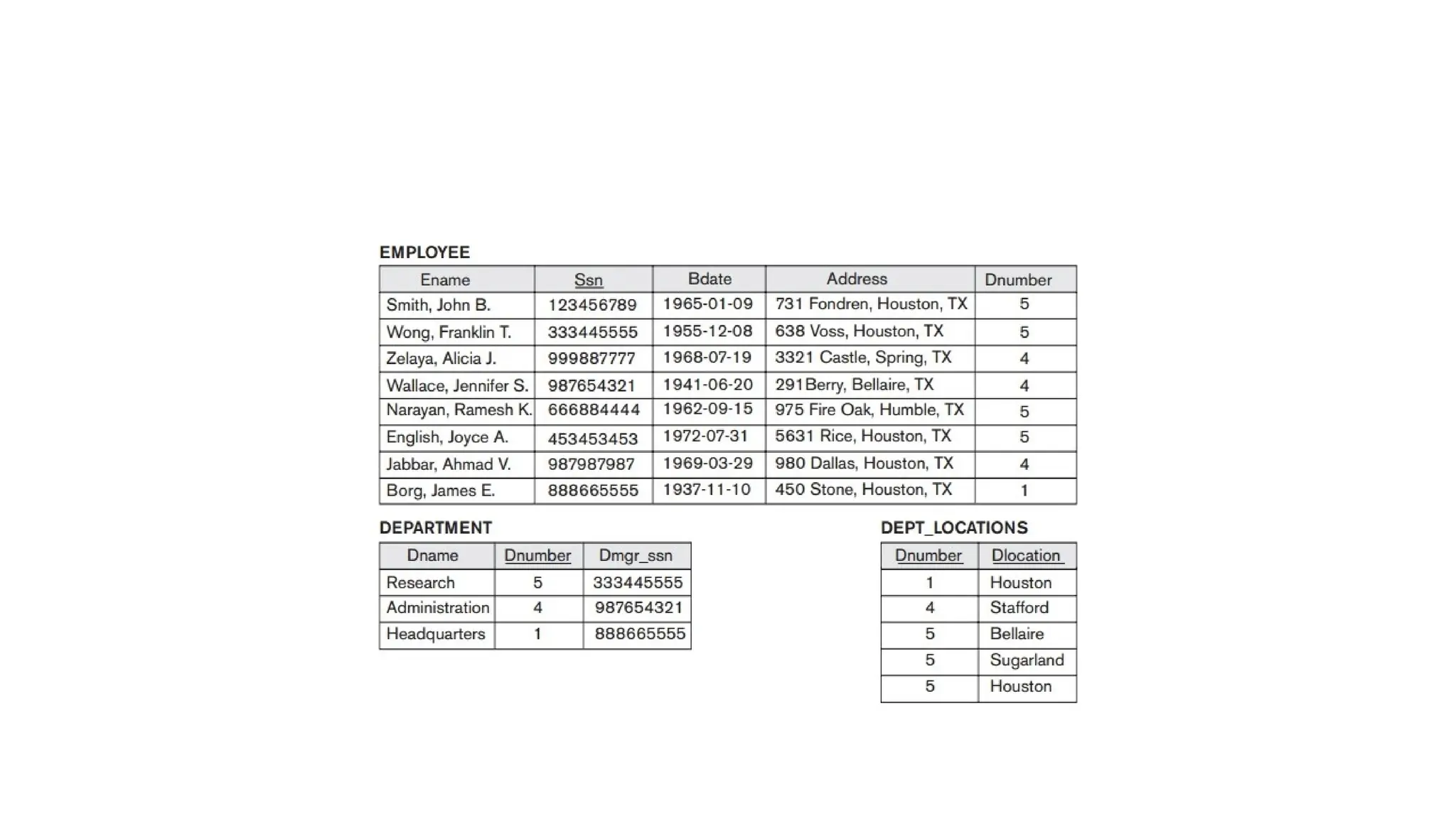 Informal Design Guidelines For Relation Schemas Pptx Databases