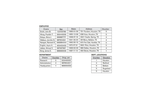 Informal Design Guidelines For Relation Schemaspptx Databases Computer Software And