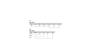 Informal Design Guidelines for Relation Schemas.pptx