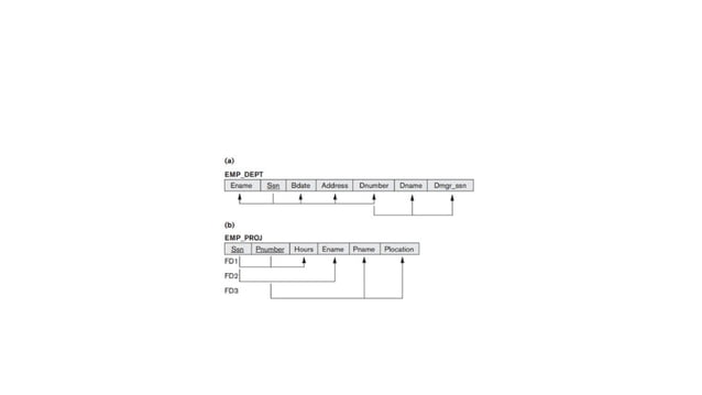 Informal Design Guidelines For Relation Schemaspptx Databases Computer Software And