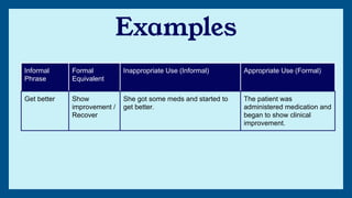 Informal & Formal Language in Academic Writing.pdf