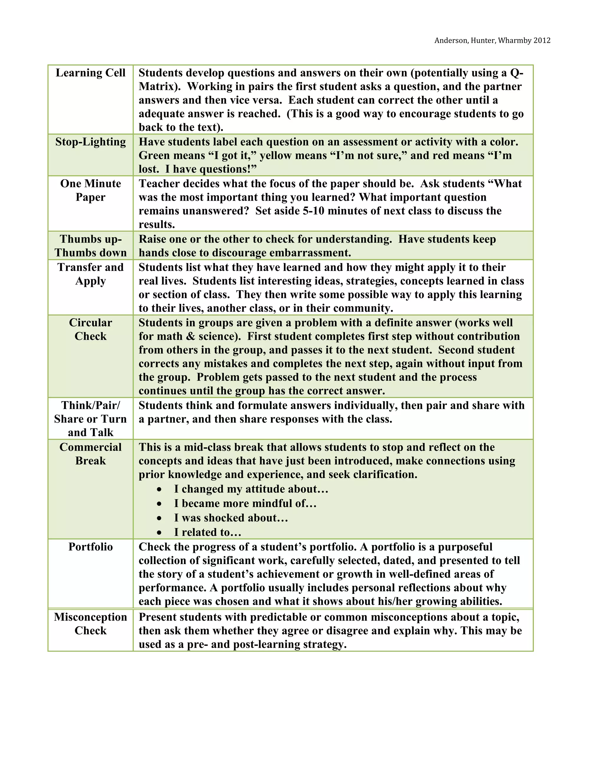 Informal Formative Assessment Strategies | PDF