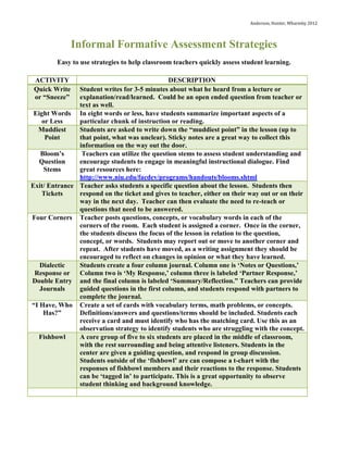 Informal Formative Assessment Strategies | PDF