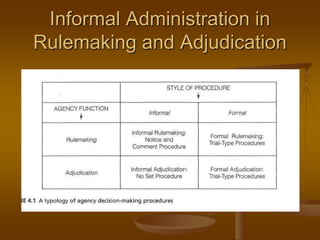 Informality and formality in administrative law | PPT