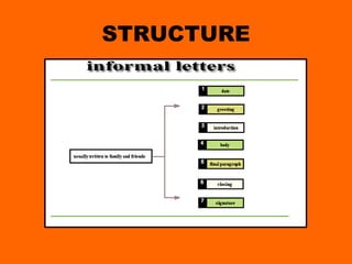 Informal letters | PPT