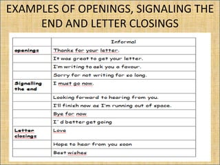 Informal Letter Writing | PPTX