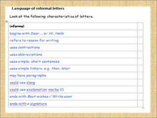 Informal Letter Writing | PPTX