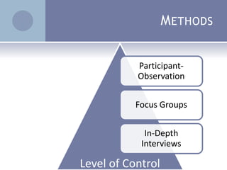 Informal Methods Of Observing People | PPTX