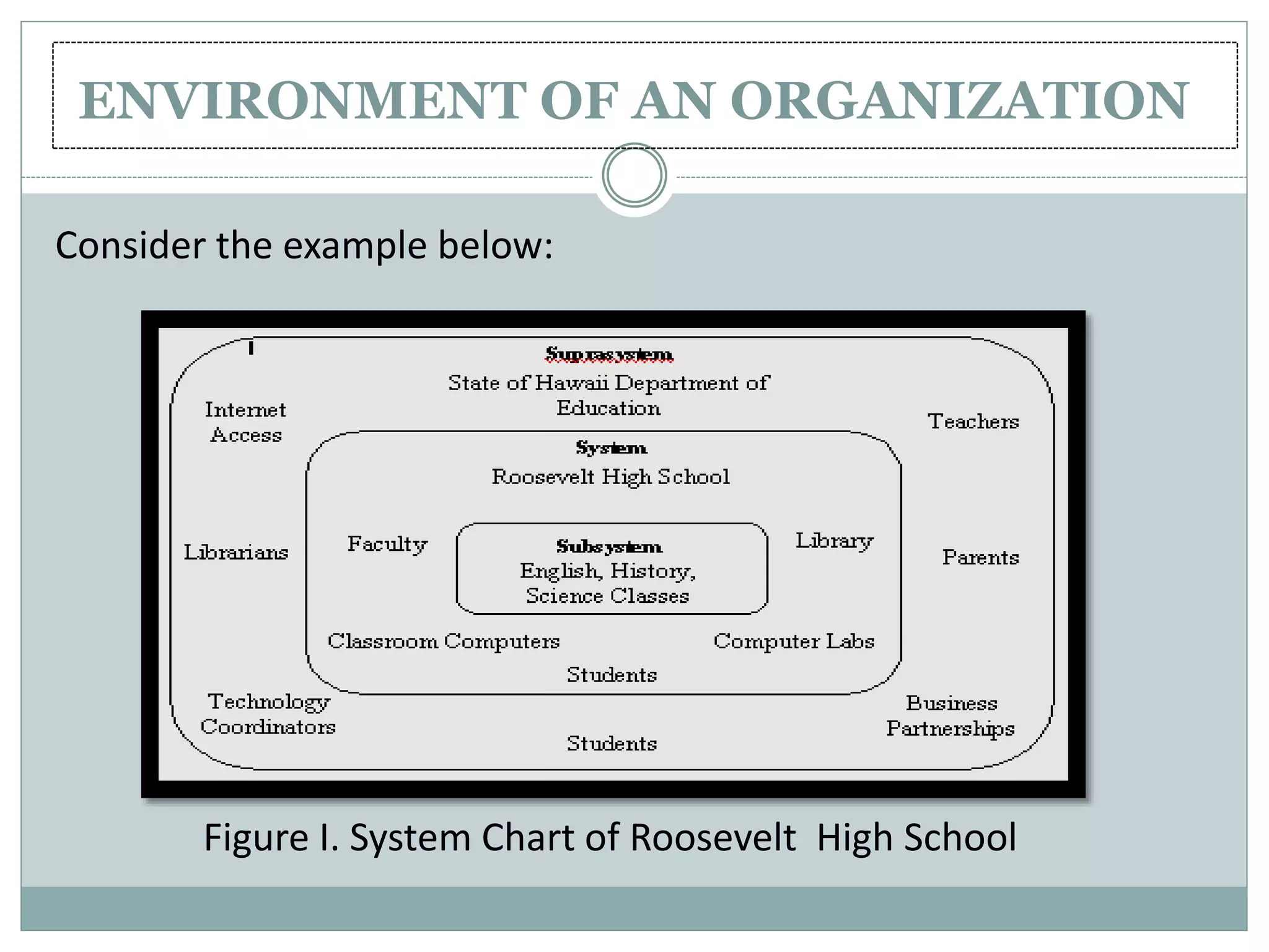 Informal organization | PPTX