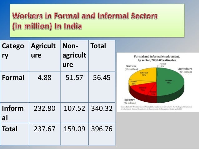 Informal sector in India