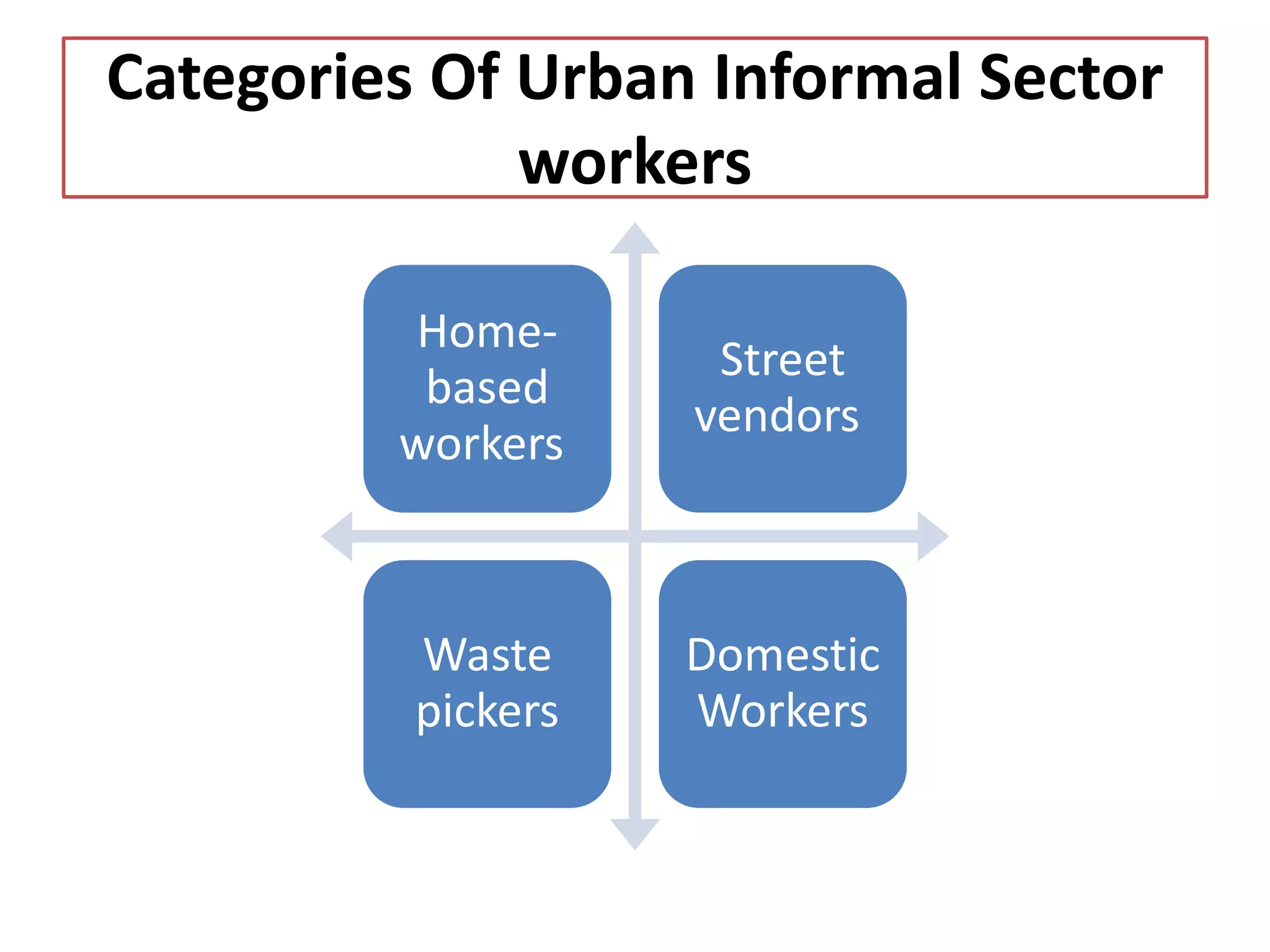 Informal sector | PPTX