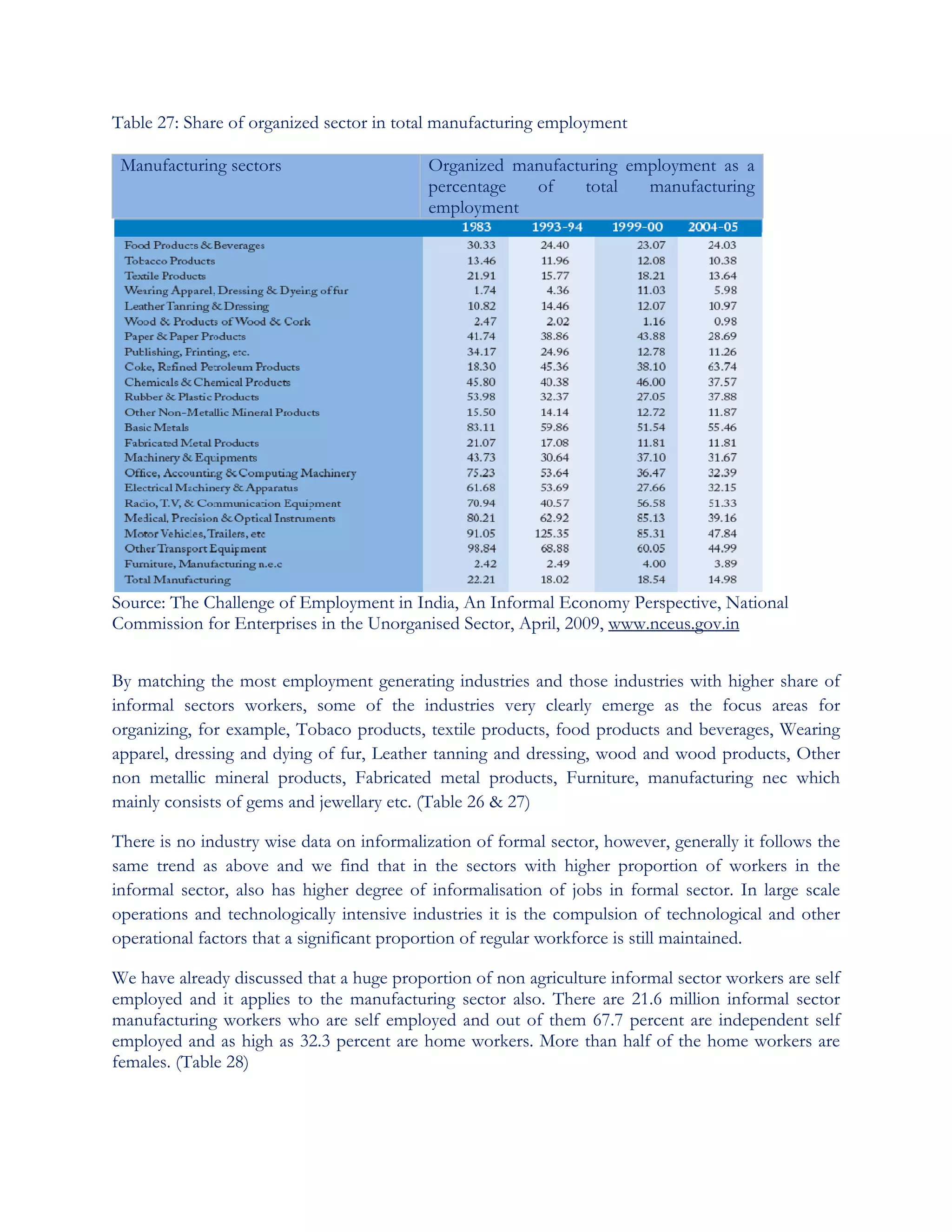 Informal sector in india and challenges for its transformation | PDF