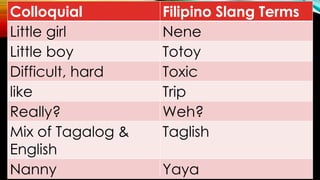 Informal Terminologies | PPT